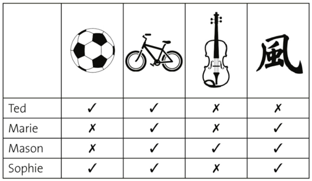 English Speaking Exercises For A1 Talking About Ability And Asking English Speaking Exercises For A1 Talking About Ability And Asking