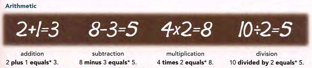 Learn Vocabulary Through Pictures - Mathematics - ESL Tasks